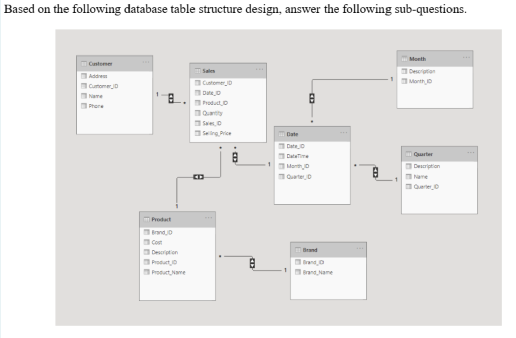 Solved Based on the following database table structure | Chegg.com