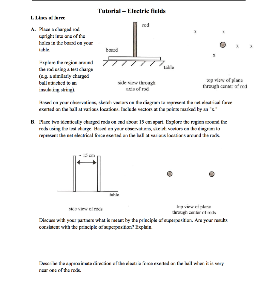 Solved Tutorial - Electric fields I. Lines of force rod A. | Chegg.com