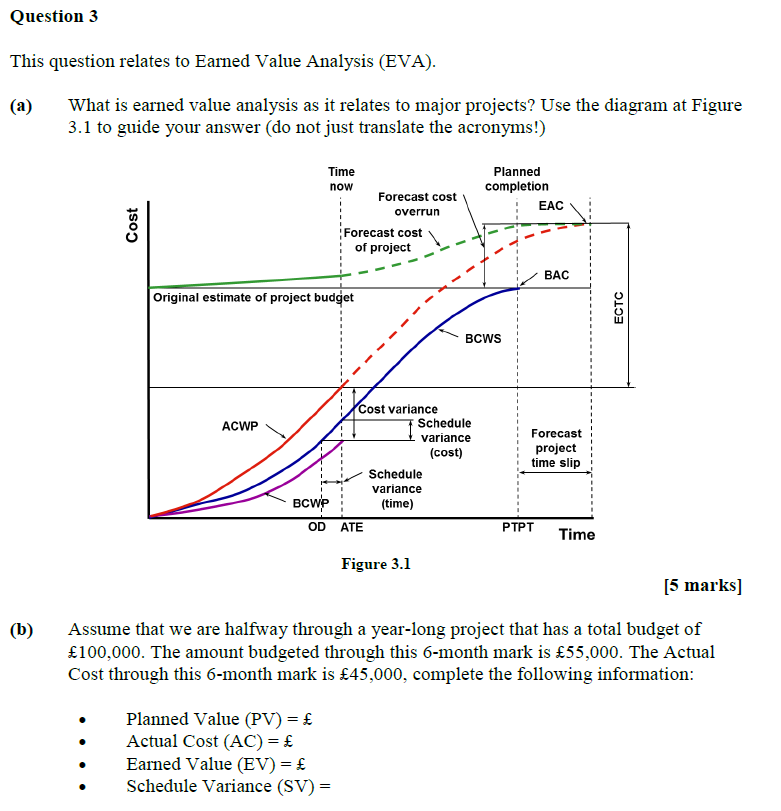 Solved Question 3 This Question Relates To Earned Value Chegg