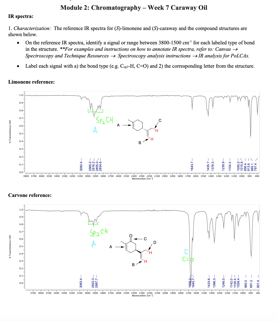Module 2: Chromatography - ﻿Week 7 ﻿Caraway OilIR | Chegg.com