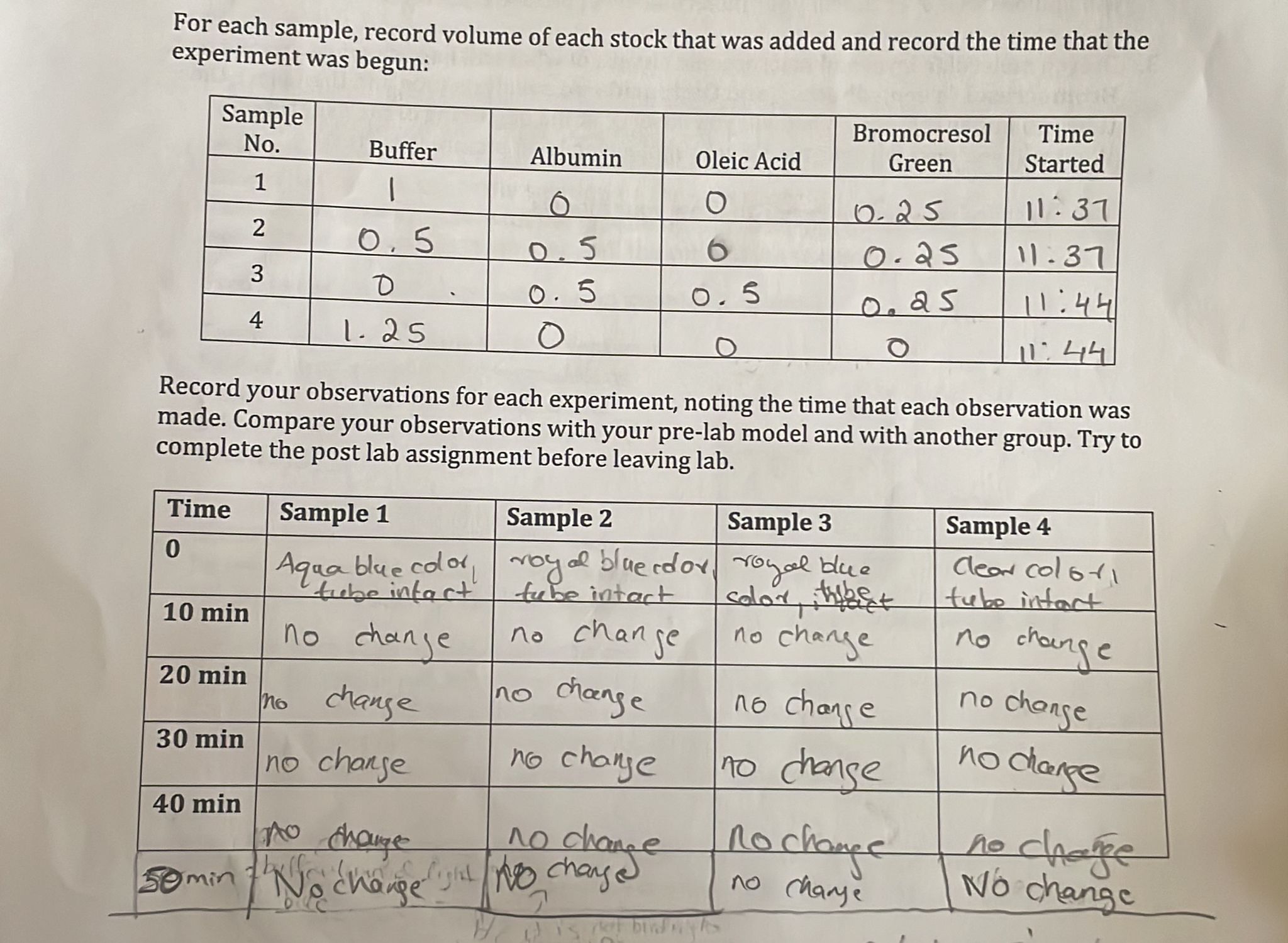 Solved Post-lab Questions 1. Based on your observations, | Chegg.com