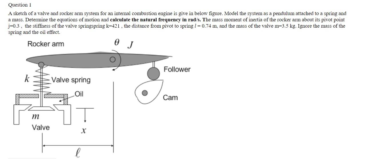 Solved Question 1 A sketch of a valve and rocker arm system | Chegg.com