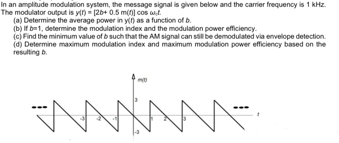 In an amplitude modulation system, the message signal | Chegg.com