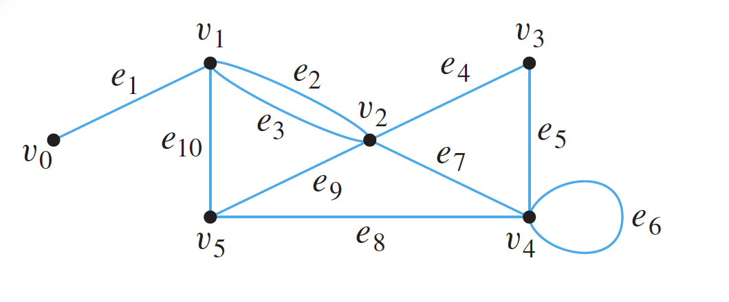 Solved In The Graph Below Determine Whether The Following 9907