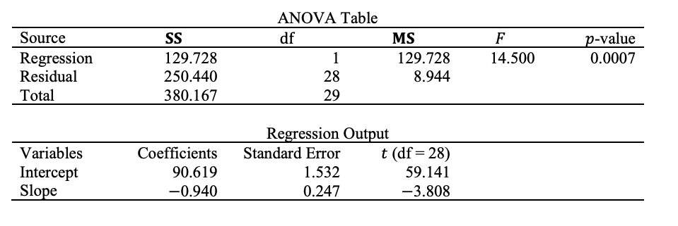 Solved What is the sample size and calculate the | Chegg.com