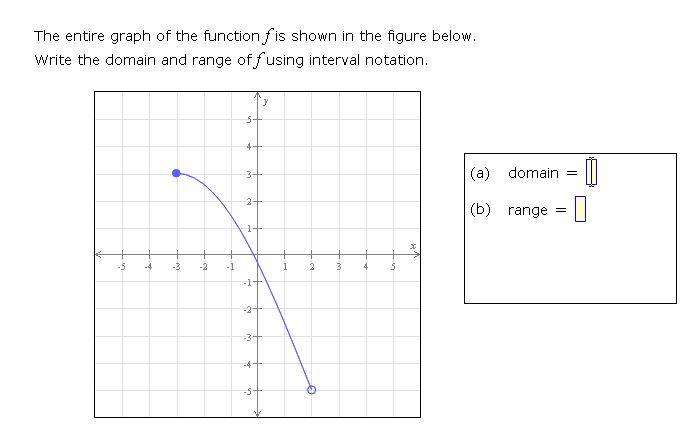 Solved The entire graph of the function h is shown in the | Chegg.com