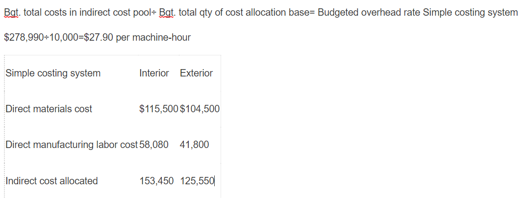 Bqt. total costs in indirect cost pool ÷ Bgt. total | Chegg.com