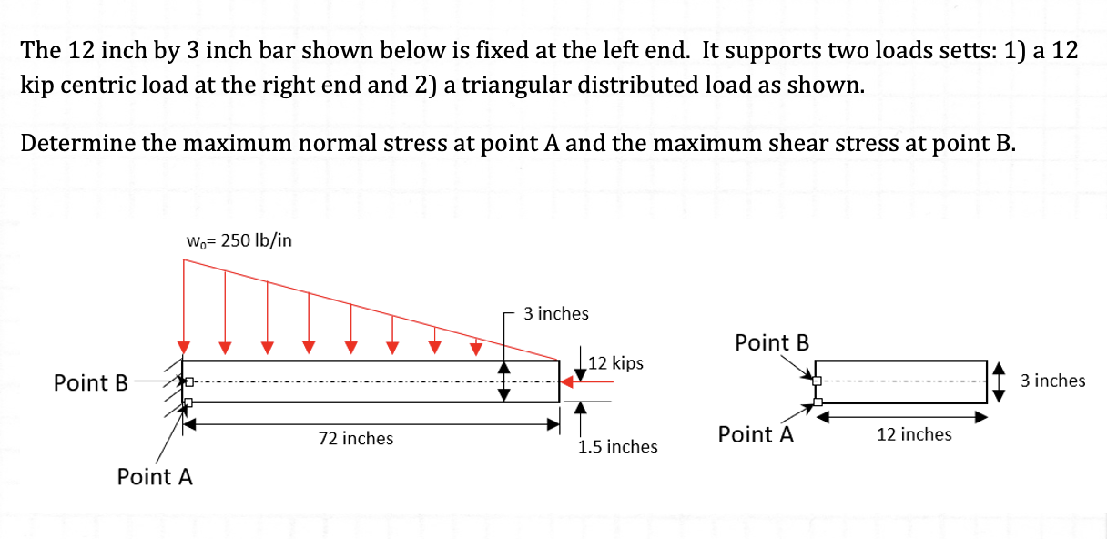 Solved The 12 inch by 3 inch bar shown below is fixed at the | Chegg.com