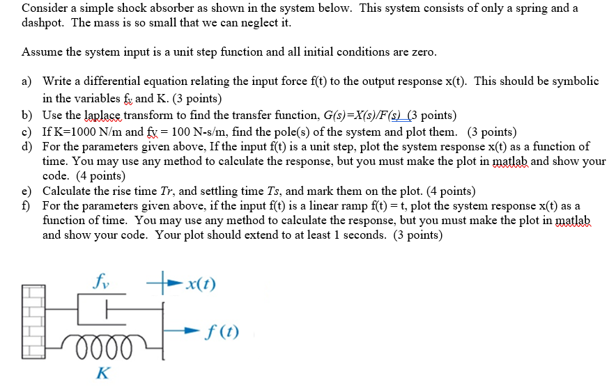 Solved Consider a simple shock absorber as shown in the | Chegg.com