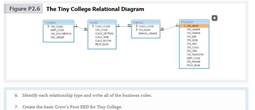 Solved Figure P2.6 The Tiny College Relational Diagram + | Chegg.com