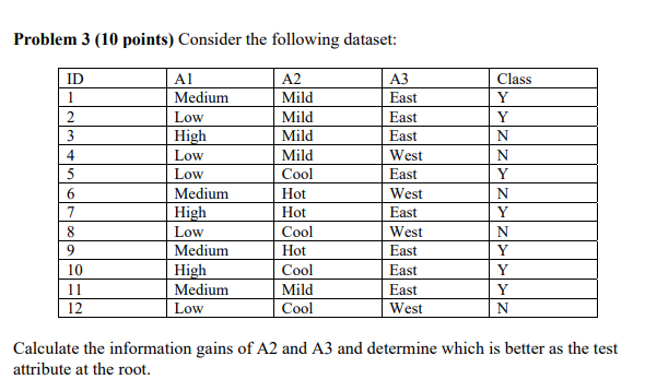 Solved Problem 3 (10 points) Consider the following dataset: | Chegg.com Solved Problem 3 (10 points) Consider the following dataset: | Chegg.com