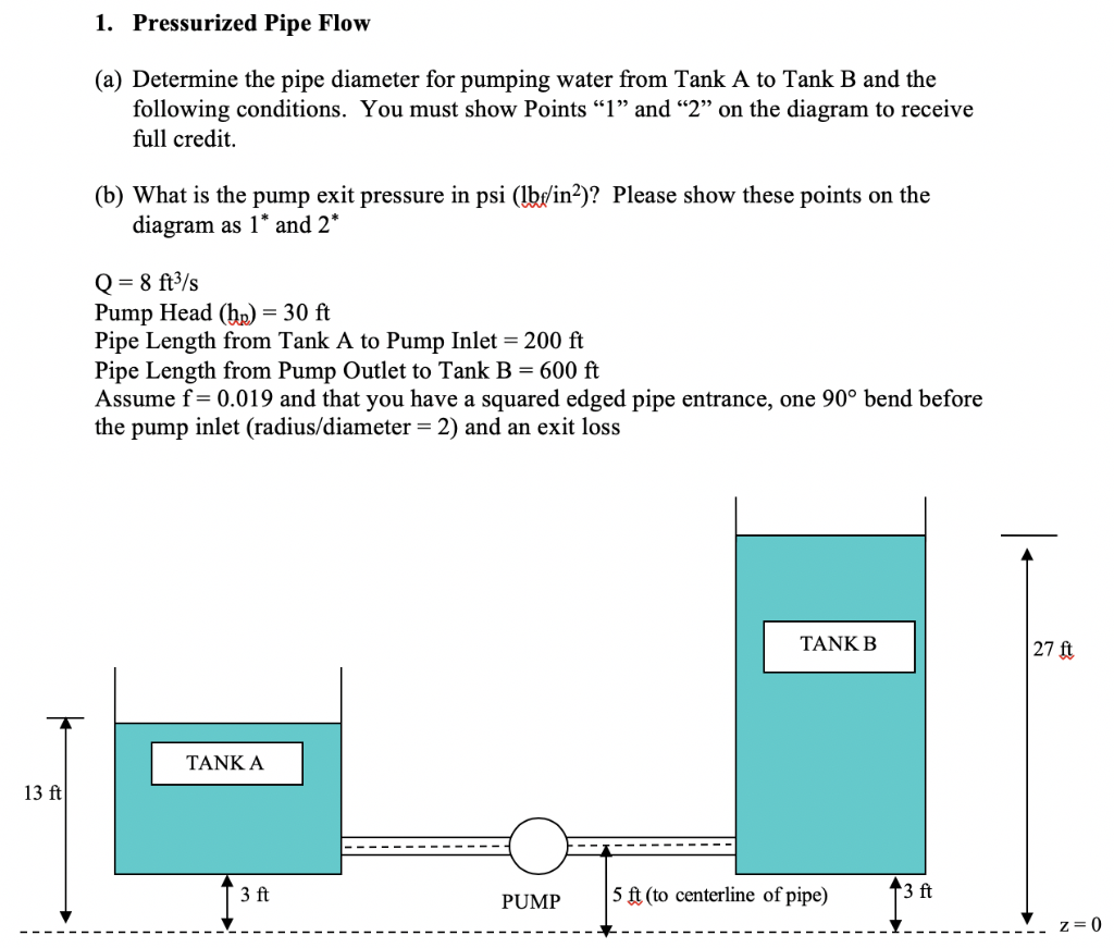 Solved 1. Pressurized Pipe Flow (a) Determine the pipe | Chegg.com