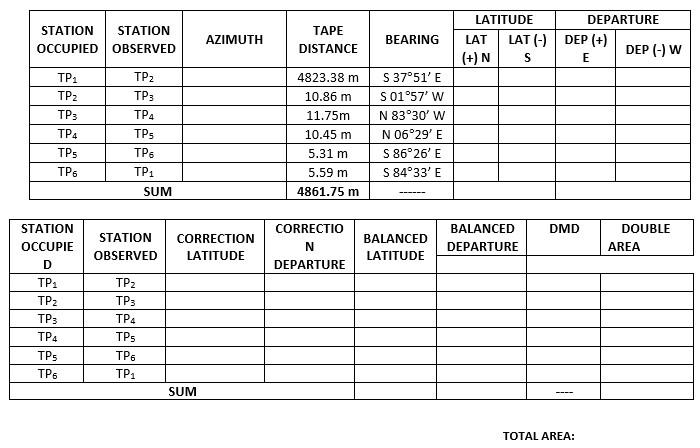 Solved STATION STATION OCCUPIED OBSERVED AZIMUTH TAPE | Chegg.com