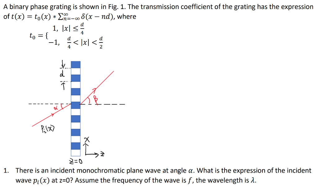 Solved A binary phase grating is shown in Fig. 1. The | Chegg.com