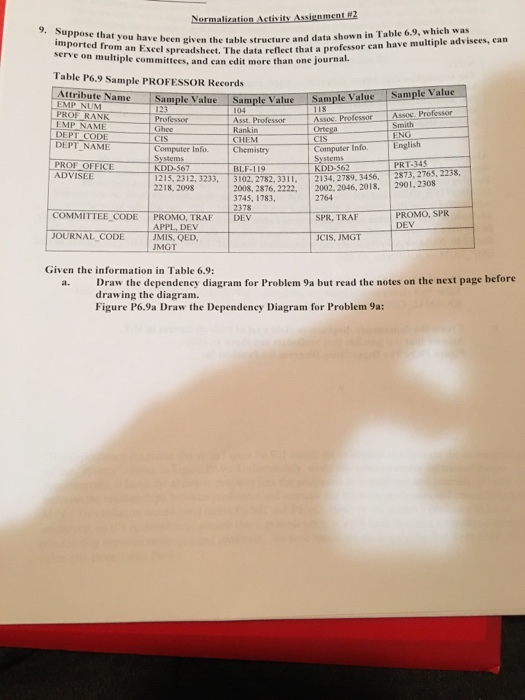 Solved Normalization Activity Assignment #2 spreadsheet. The | Chegg.com