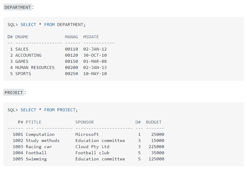 Solved Need Create Trigger Plsql To Block Any Insert Of Row 5440