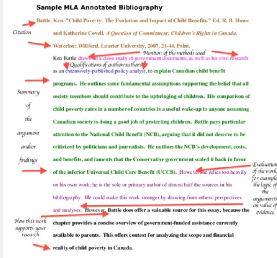 Solved Sample MLA Annotated BibliographyBattle, Ken. "Child | Chegg.com