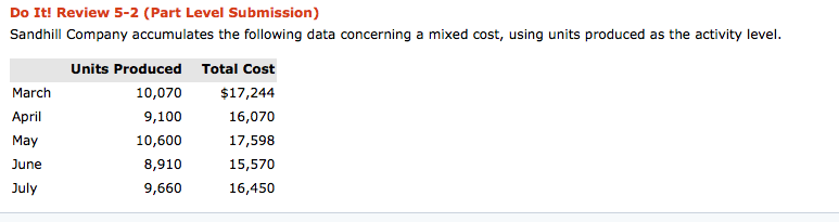 Solved Do It! Review 5-2 (Part Level Submission) Sandhill | Chegg.com