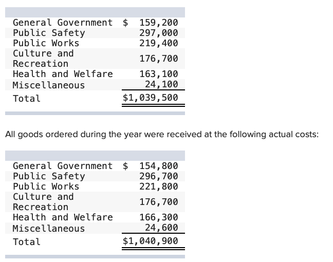 E4-18 Recording Encumbrances and Expenditures [LO | Chegg.com