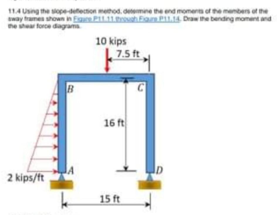 Solved using the slope deflection method, determine the | Chegg.com