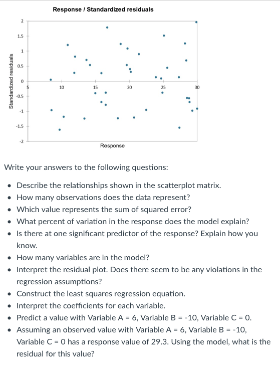Solved Considering the XLSTAT regression output and answer | Chegg.com
