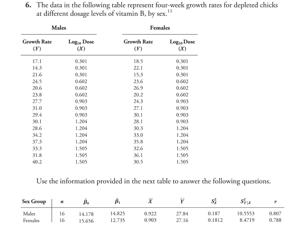 6. The data in the following table represent | Chegg.com