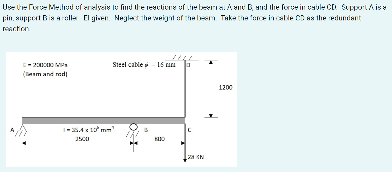 Solved Use the Force Method of analysis to find the | Chegg.com