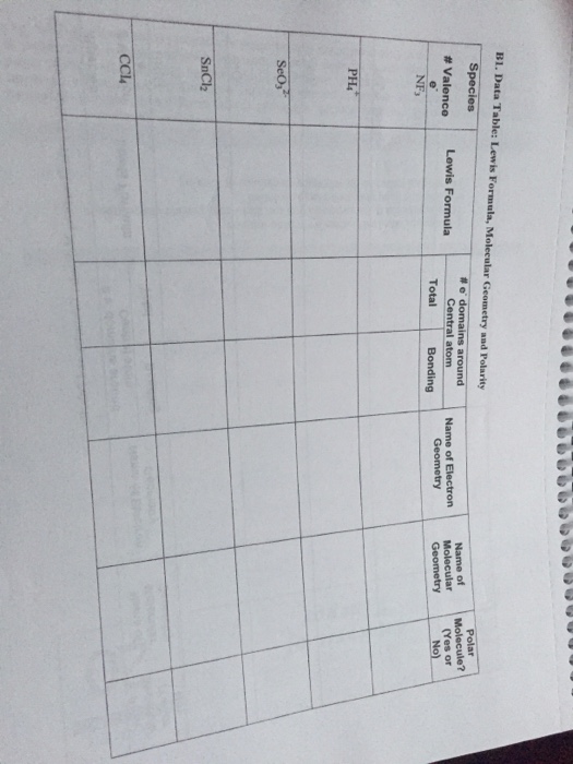 Solved B1. Data Table: Lewis Formula, Molecular Geometry and | Chegg.com
