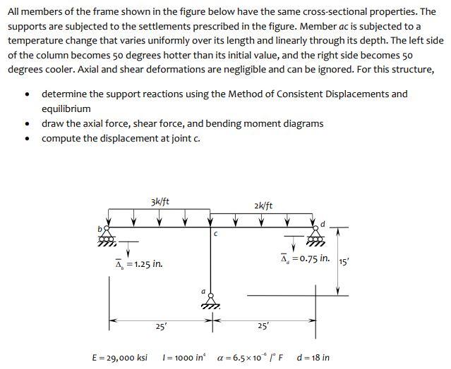 All members of the frame shown in the figure below | Chegg.com