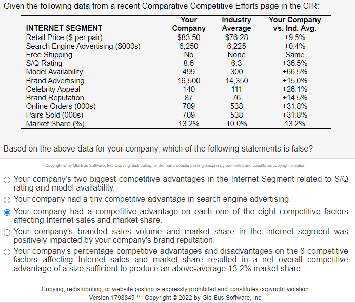 Solved Based on the above data for your company, which of | Chegg.com