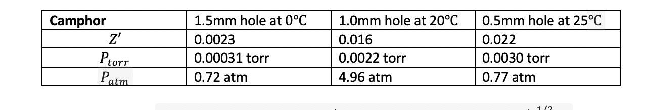 Solved I am unsure how to calculate the propagation of error | Chegg.com