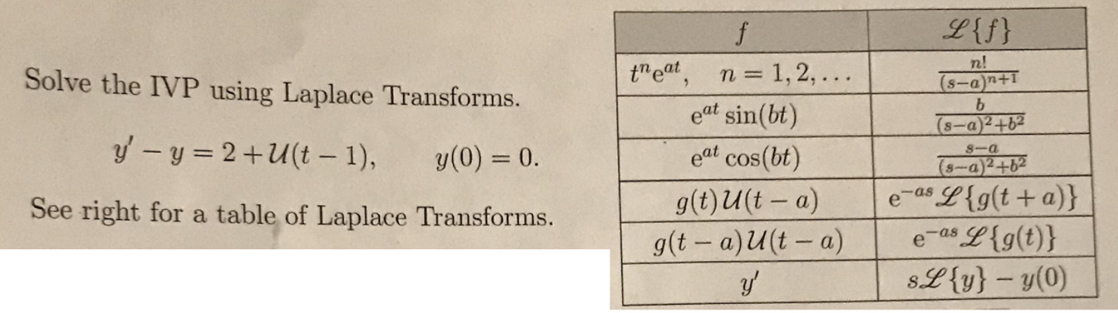 Solved Solve the IVP using Laplace Transforms. L{f} n! | Chegg.com