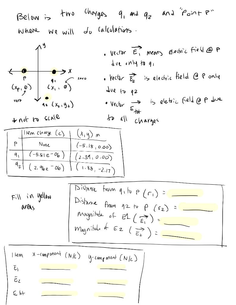 Solved Below is two charges q1 and q2 and "Point p" whene we | Chegg.com