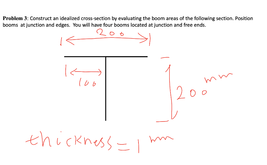 Solved Problem 3: Construct an idealized cross-section by | Chegg.com