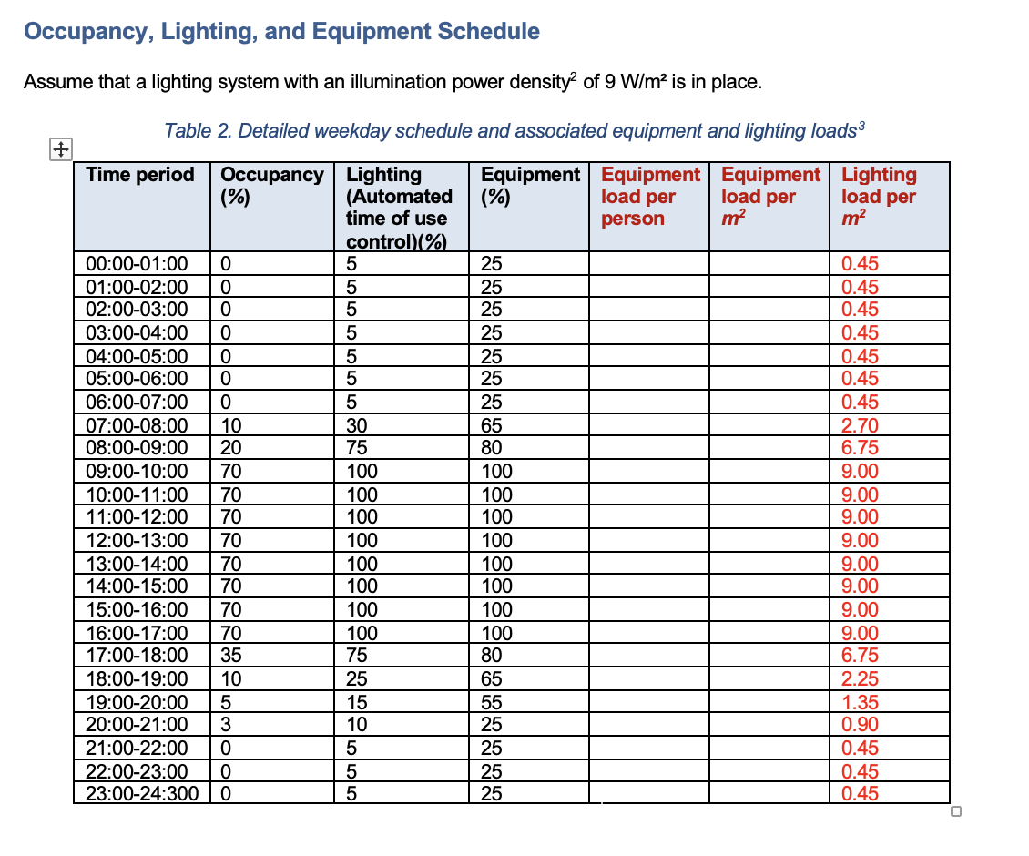 Solved Occupancy, Lighting, and Equipment Schedule Assume | Chegg.com