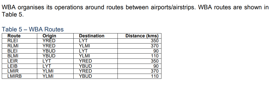 Solved Create an ORM diagram based on the following | Chegg.com