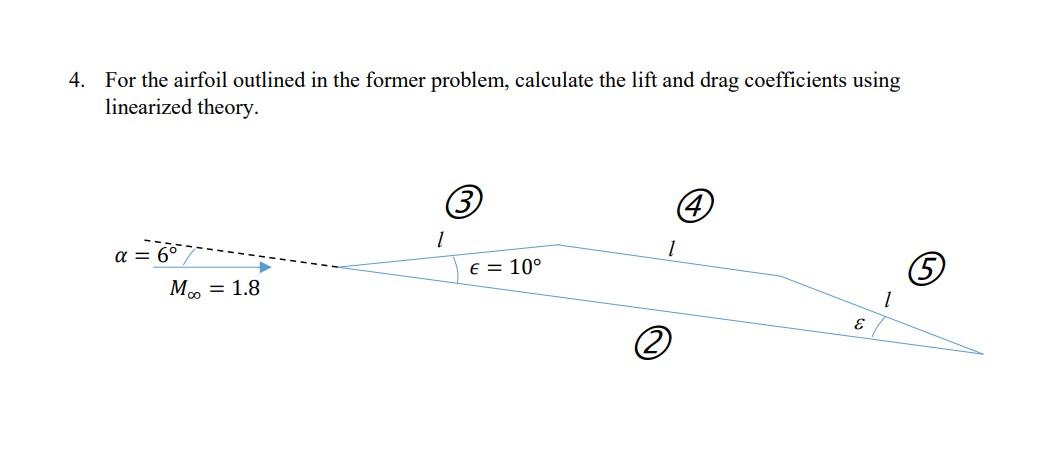 Solved 4. For the airfoil outlined in the former problem, | Chegg.com