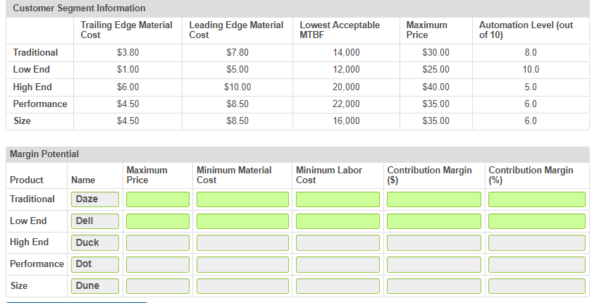 Solved Margin Analysis Being able to calculate a healthy | Chegg.com