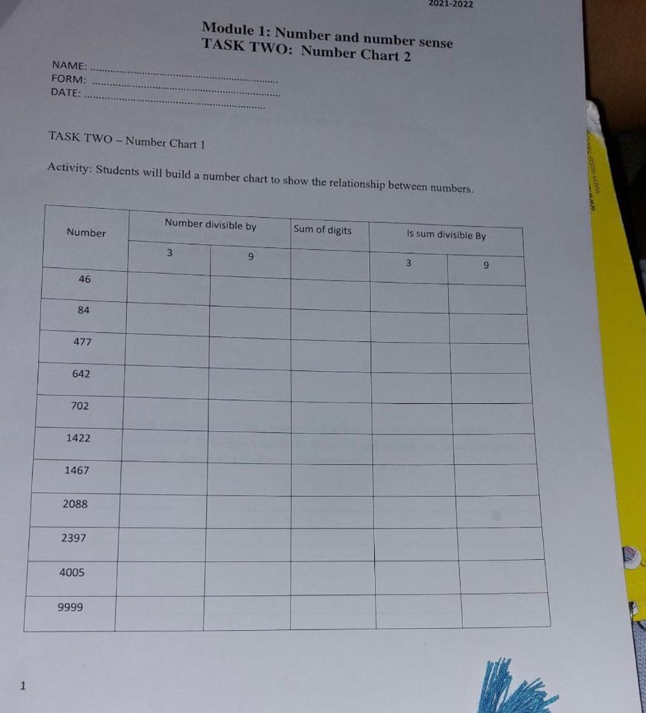 Solved 2021-2022 Module 1: Number and number sense TASK TWO: | Chegg.com