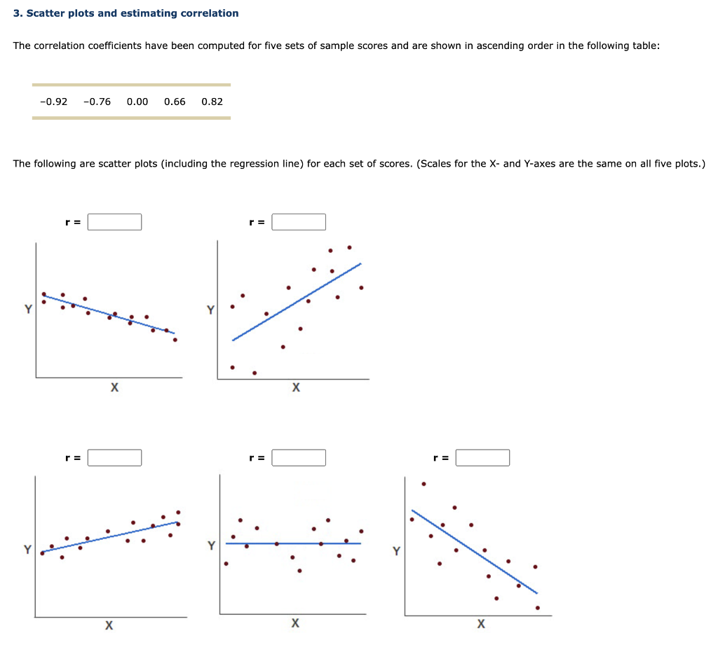 Solved 3. Scatter plots and estimating correlation The | Chegg.com