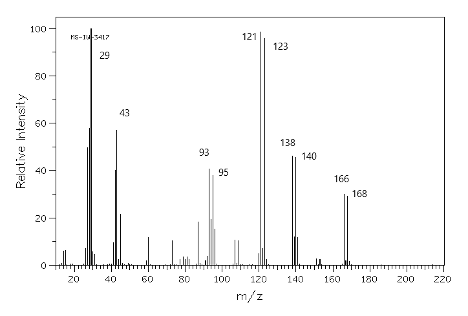 Solved Give structures for the MS peaks at m/z = 29, 121, | Chegg.com
