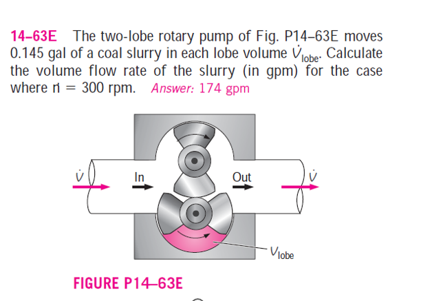 Solved 14-63E The two-lobe rotary pump of Fig. P14-63E moves | Chegg.com