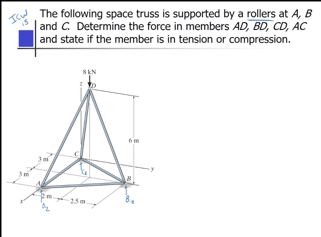 Solved The following space truss is supported by a rollers | Chegg.com