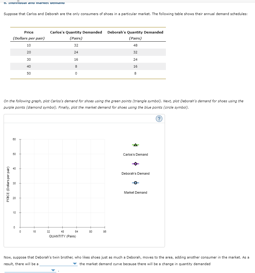 Solved Individual and market demand Suppose that Carlos and | Chegg.com