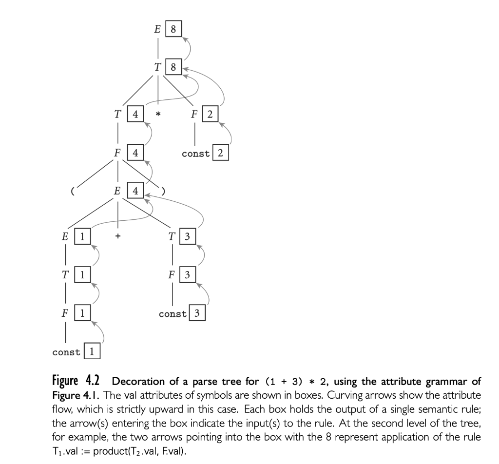 Solved Illustrate, with representative examples of decorated | Chegg.com