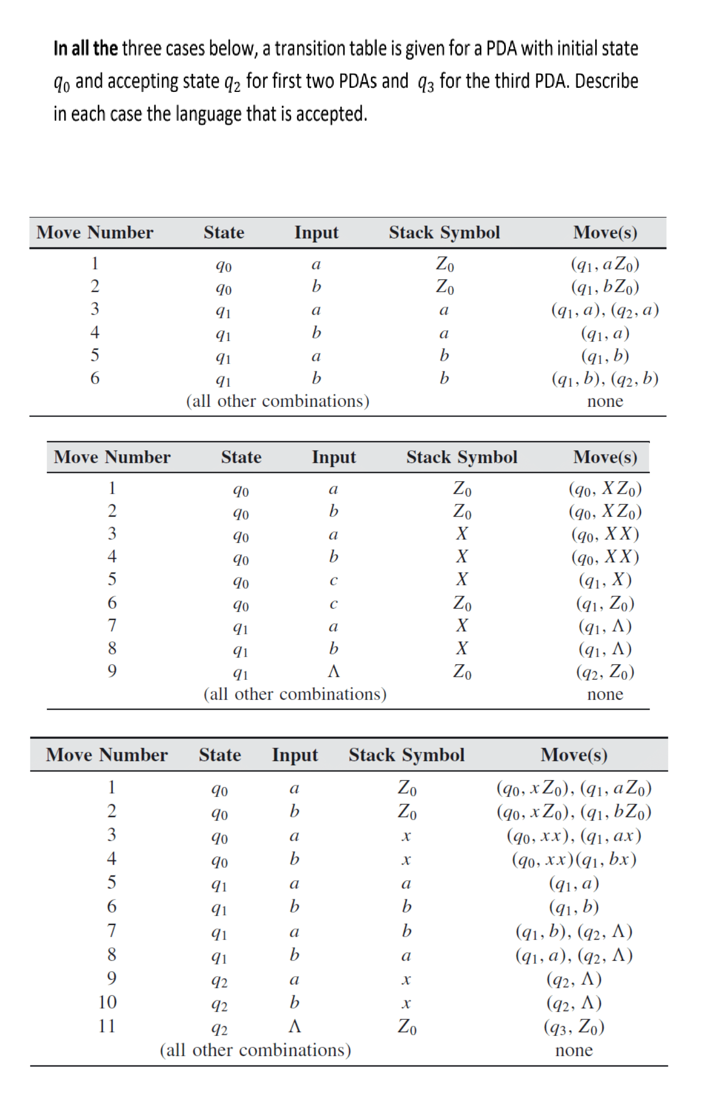 Solved In all the three cases below, a transition table is | Chegg.com