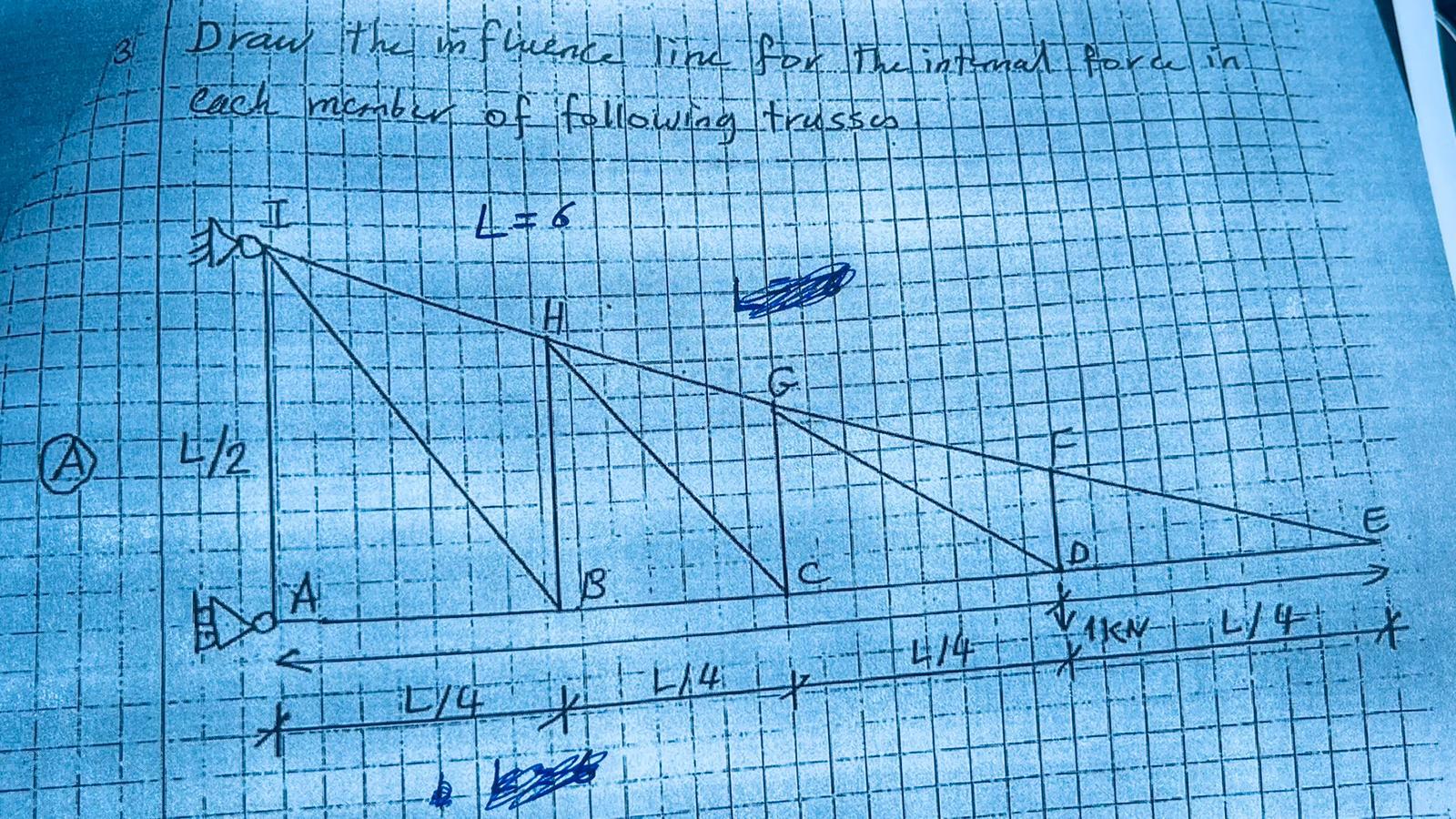 Solved Draw the influence line for the internal force for | Chegg.com