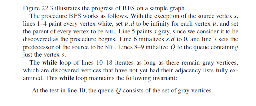 Solved Question Apply BSF on the following graph, showing | Chegg.com