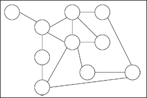 Solved Graph coloring problem is a classic problem of graph | Chegg.com