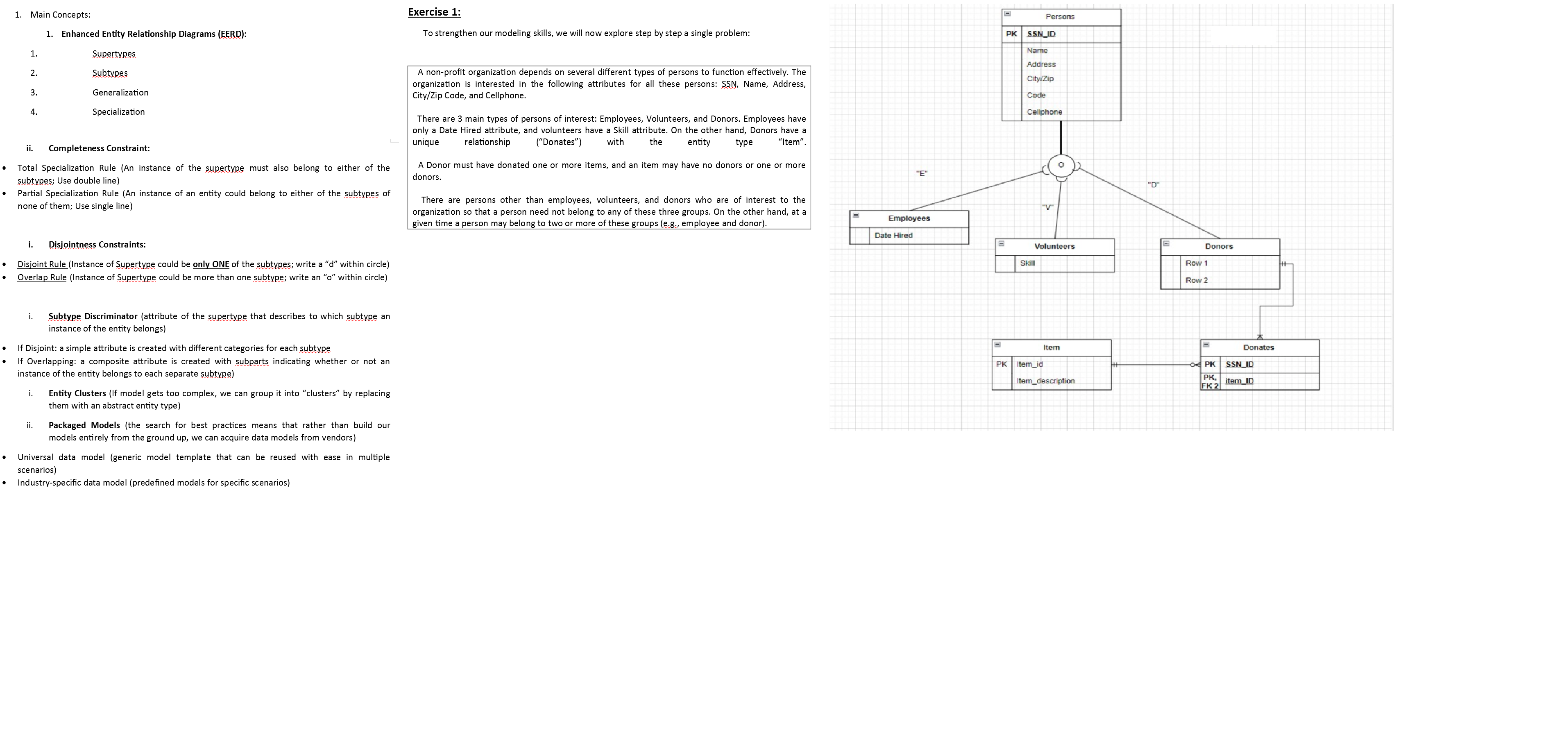 Solved Main Concepts:Enhanced Entity Relationship Diagrams | Chegg.com